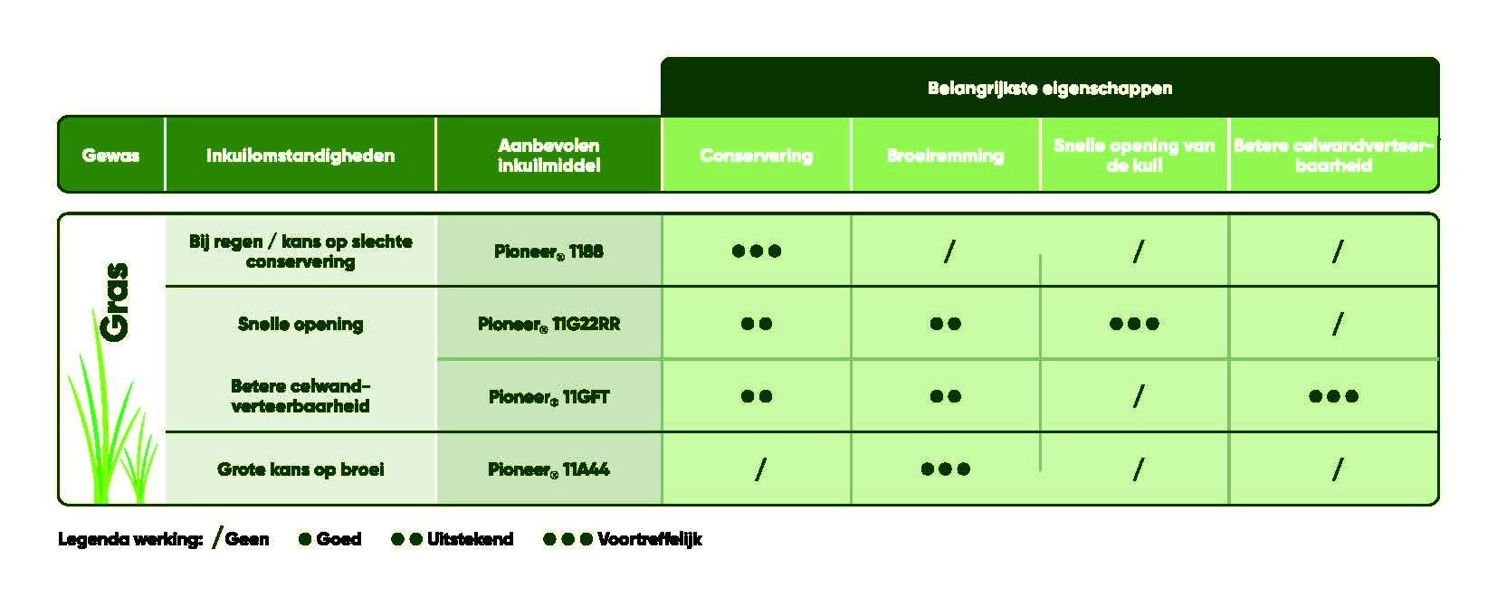 “Veehouders kunnen dit jaar de laatste snede goed gebruiken”
